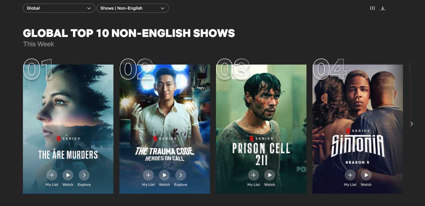 Svensk serie gör stor succé på Netflix - Bio.nu